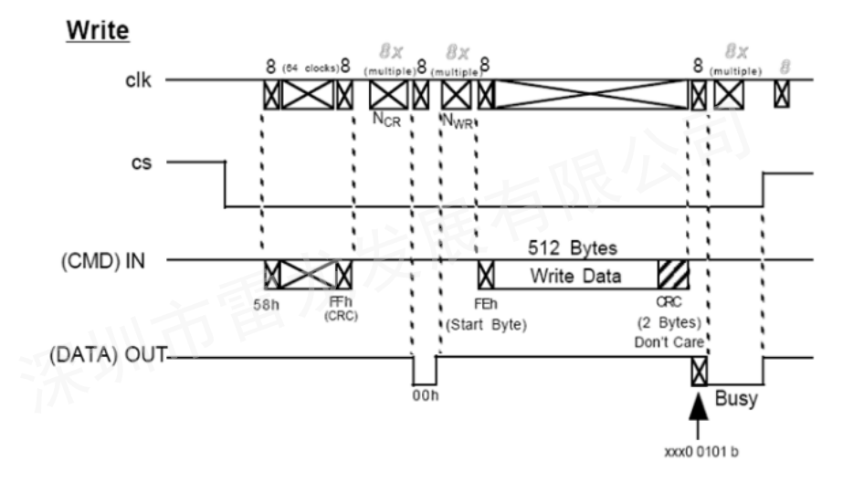 基于FPGA的SD卡（SD NAND FLASH）数据读写实现-CSDN博客