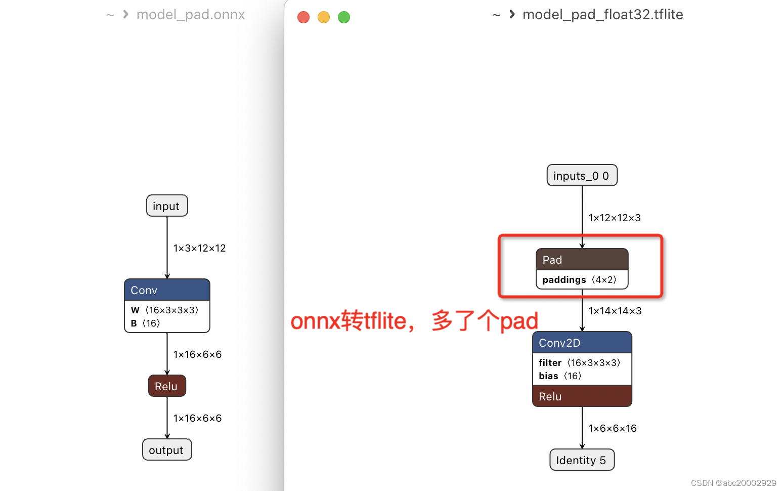 pytoch转tensorfow模型pad计算对齐(mmdetection)_pytorch和tensorrt精度无法对齐-CSDN博客
