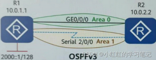HCIP-Datacom-ARST自选题库__OSPF单选【80道题】_如图所示的ospf网络,r1和r2之间通过四条链路相连,r2的loopback0接口开启ospf,在-CSDN博客