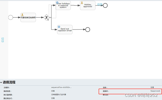 Springboot Flowable 学习笔记如何给另一个数据源的flowable配置 Csdn博客