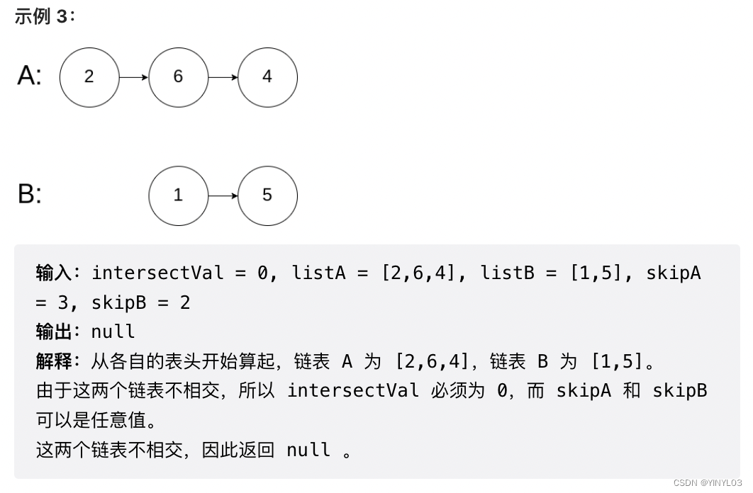 算法练习-链表 LeetCode 160. 相交链表_为啥letcode160相交节点-CSDN博客