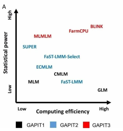 GWAS软件包：GAPIT3它来啦_gapit下载-CSDN博客