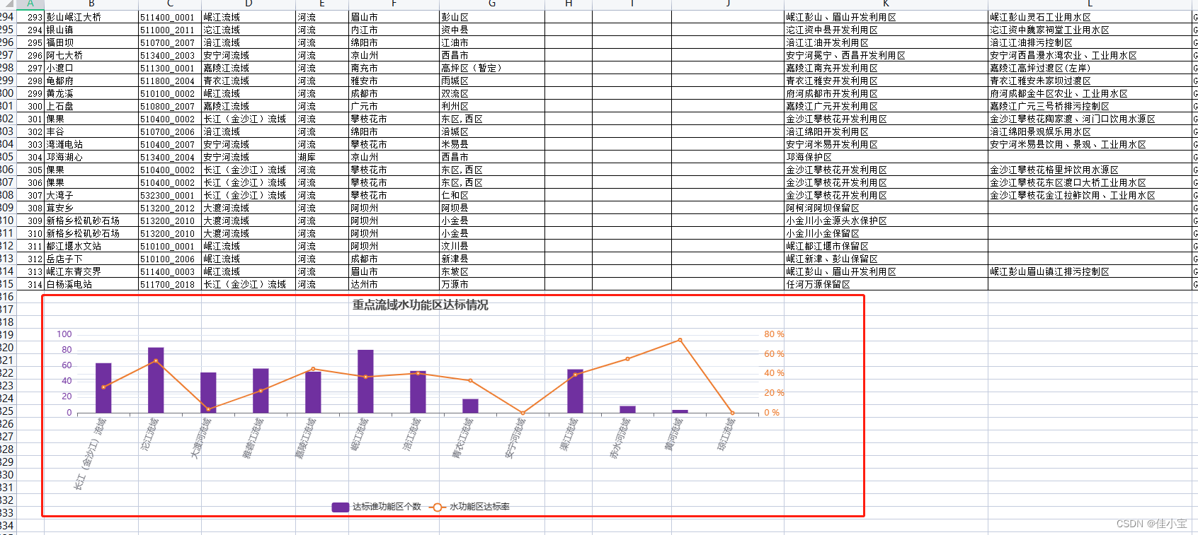 纯前端table和echarts图片导出excel表格_echarts图表和table表格导出-CSDN博客