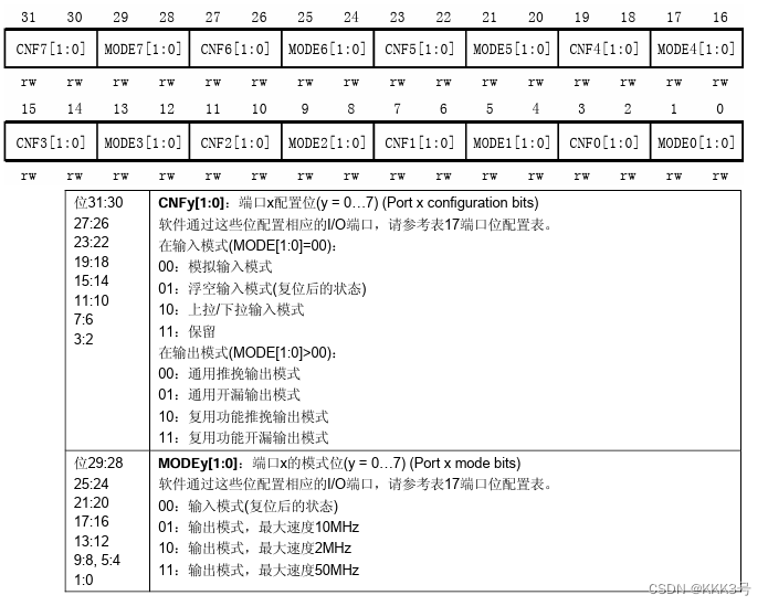 【STM32】GPIO-CSDN博客