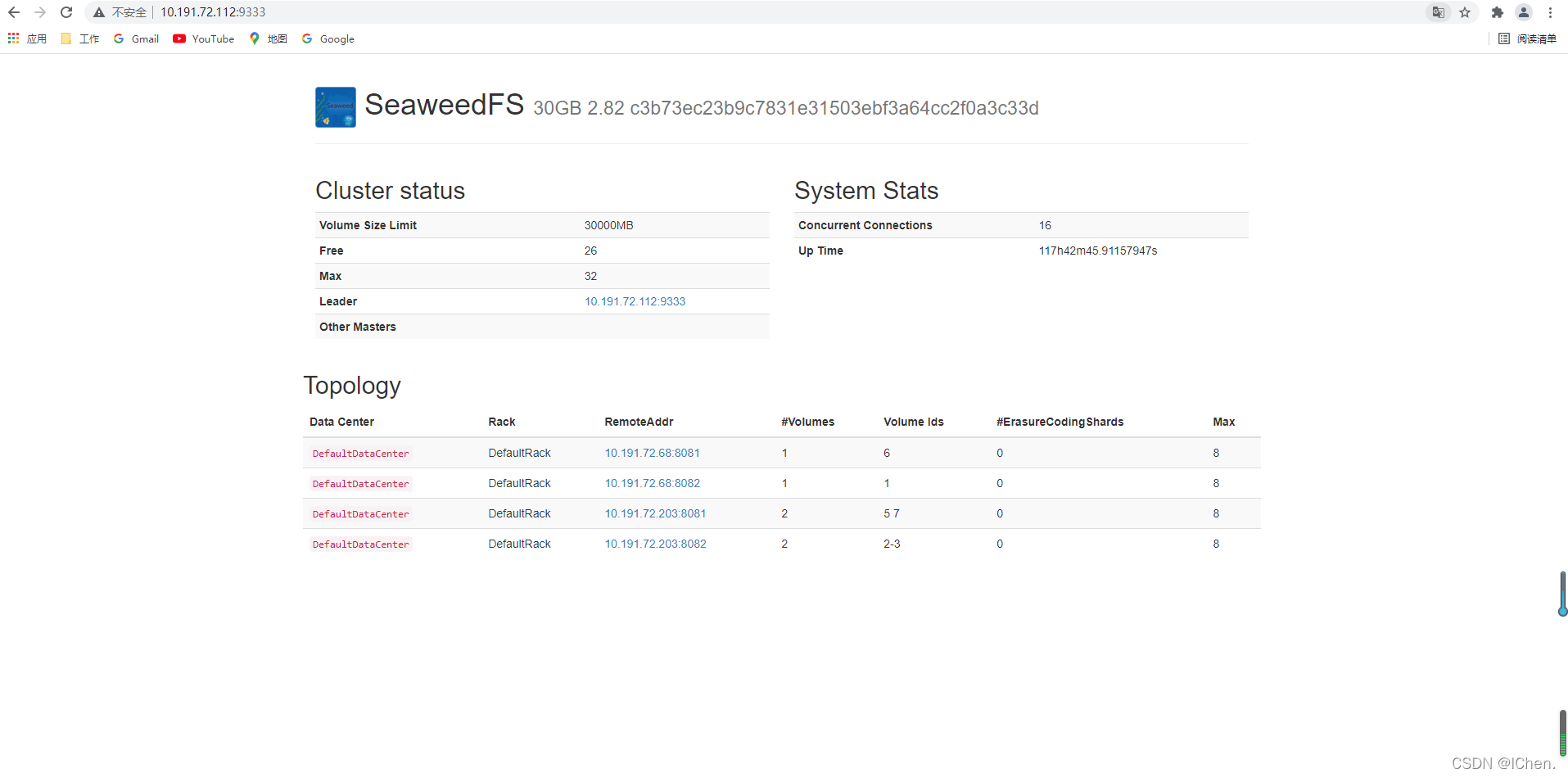 Seaweedfs安装配置使用及mount挂载-CSDN博客