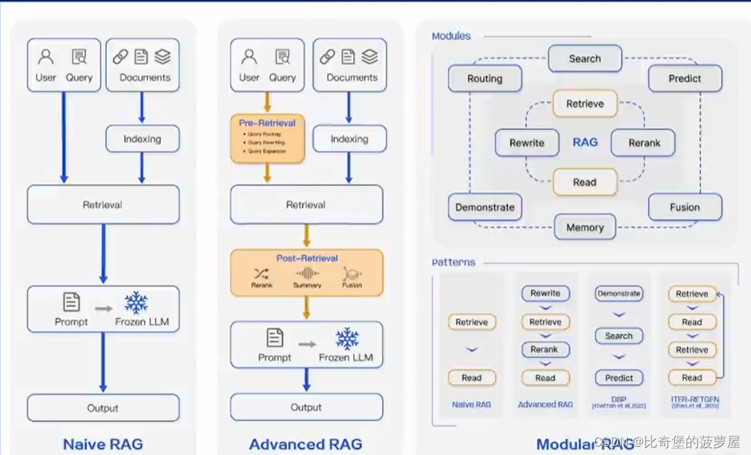 书生浦语RAG智能助理搭建（茴香豆）_rag markdown-CSDN博客