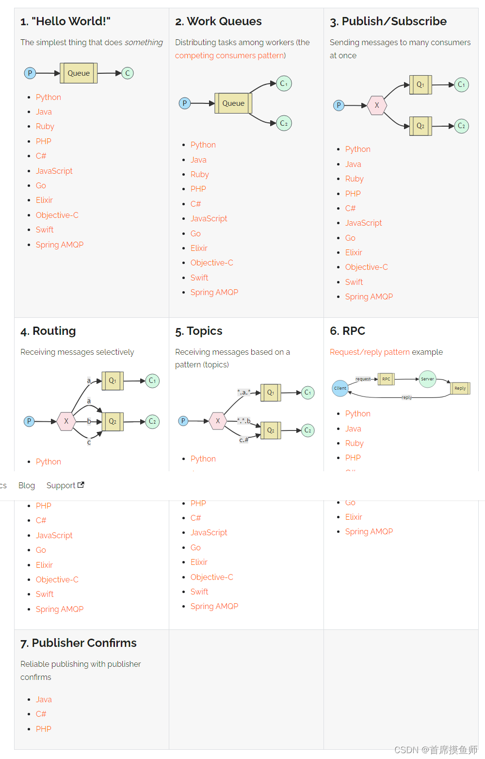 Java教程：RabbitMq讲解与SpringBoot项目如何对接RabbitMq实现生产者与消费者_rabbitmq java consumer-CSDN博客
