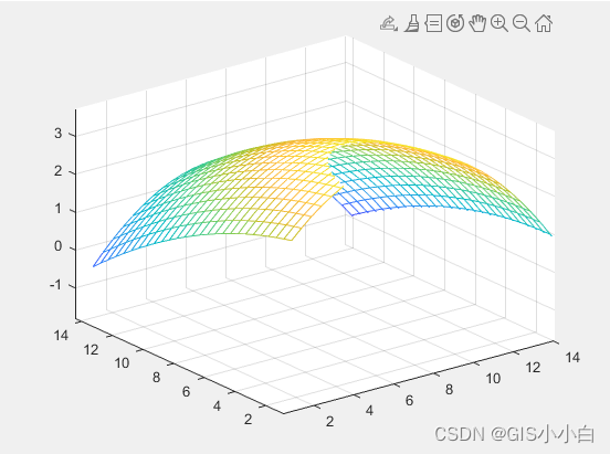 Matlab解决趋势面分析 Csdn博客 
