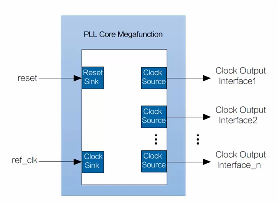 Avalon总线学习-CSDN博客