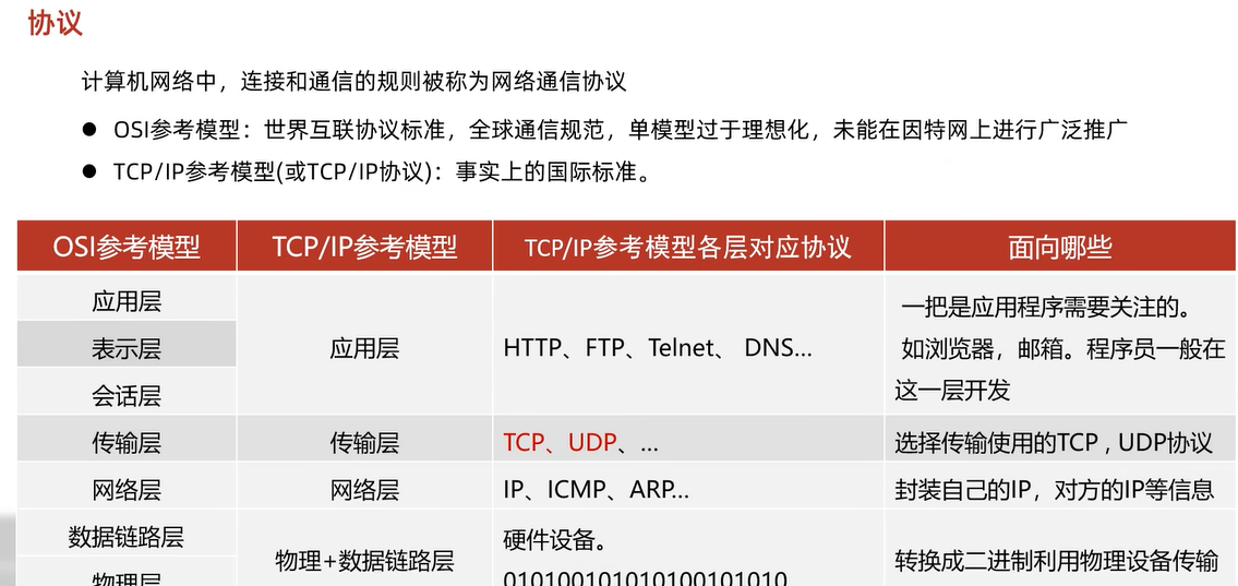 java202303java学习笔记第三十九天TCP协议(三次握手和四次挥手)-CSDN博客