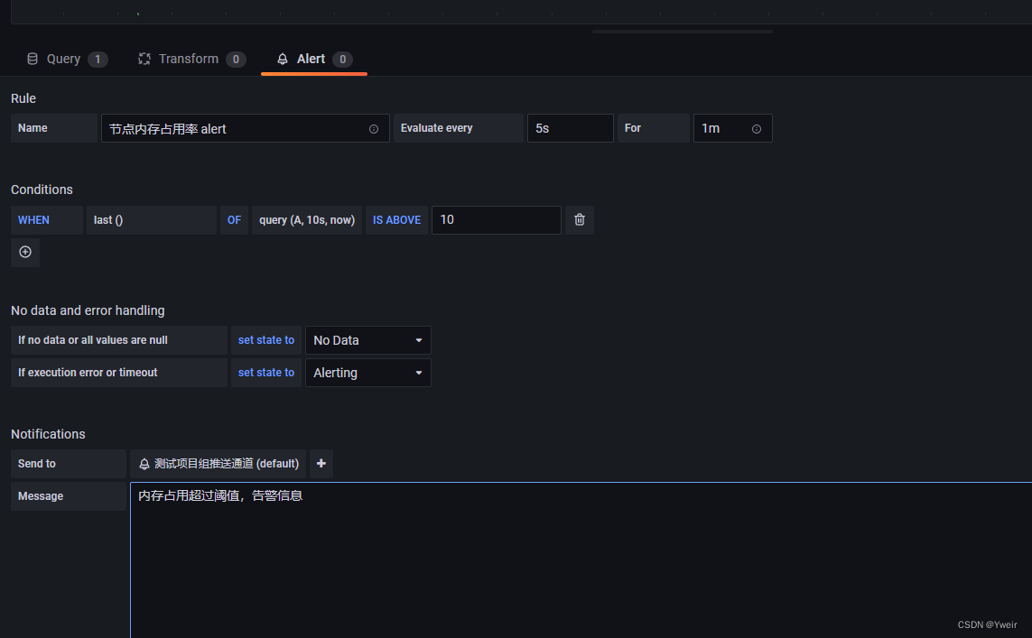 监控 Promethus的监控告警Alertmanager、Grafana_grafana alertmanager-CSDN博客