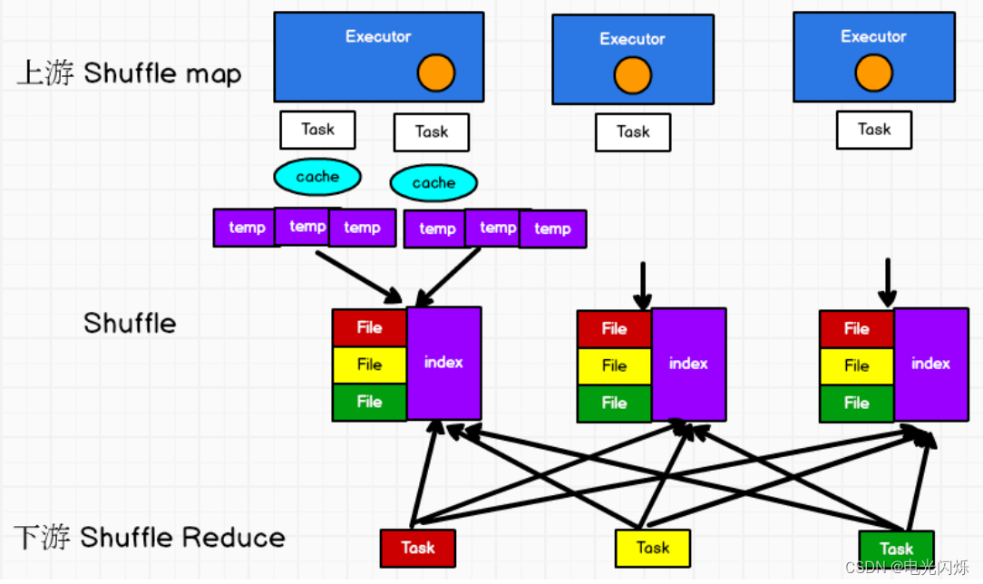 Spark（28）：Spark Shuffle解析-CSDN博客