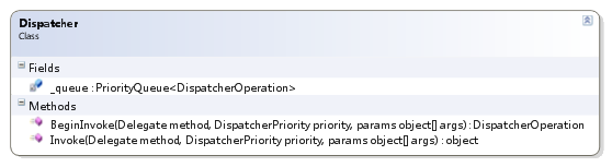 一站式WPF：线程模型 和 Dispatcher_dispatcherpriority-CSDN博客