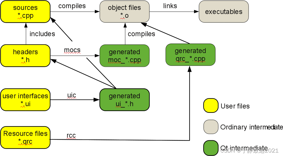 CMake教程--QT项目使用CMake_cmake qt-CSDN博客