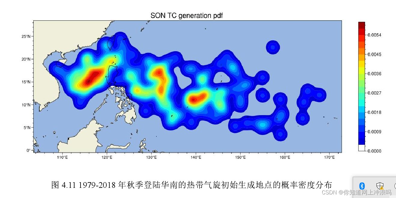 CM1模式笔记（科研数值模拟向）-CSDN博客