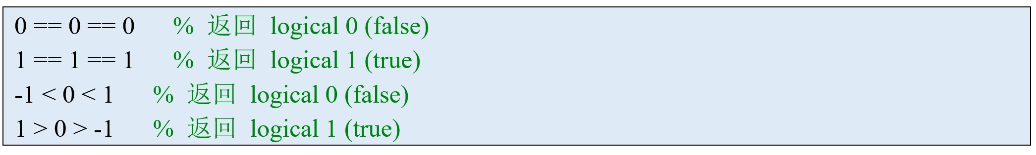Matlab知识点:关系运算符matlab关系运算符号 Csdn博客 6234