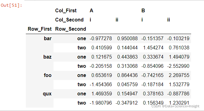Pandas中xs函数：syntaxerror Can‘t Assign To Function Callpandas Xs函数 Csdn博客