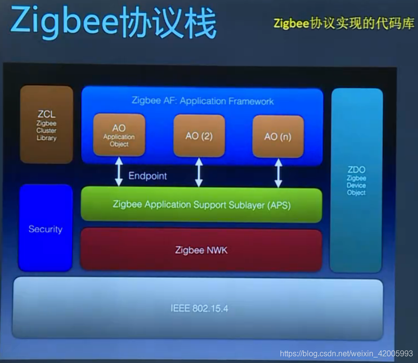 Zigbee无线传感网络技术详解-CSDN博客