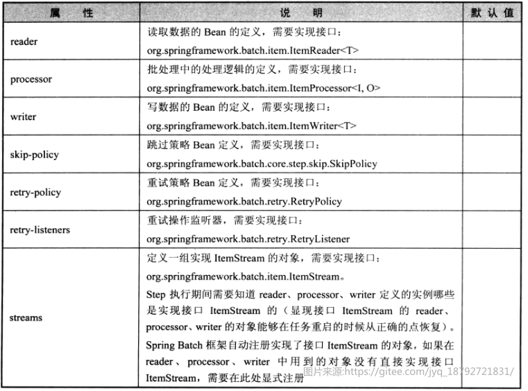 spring batch step详解_springbatch step-CSDN博客