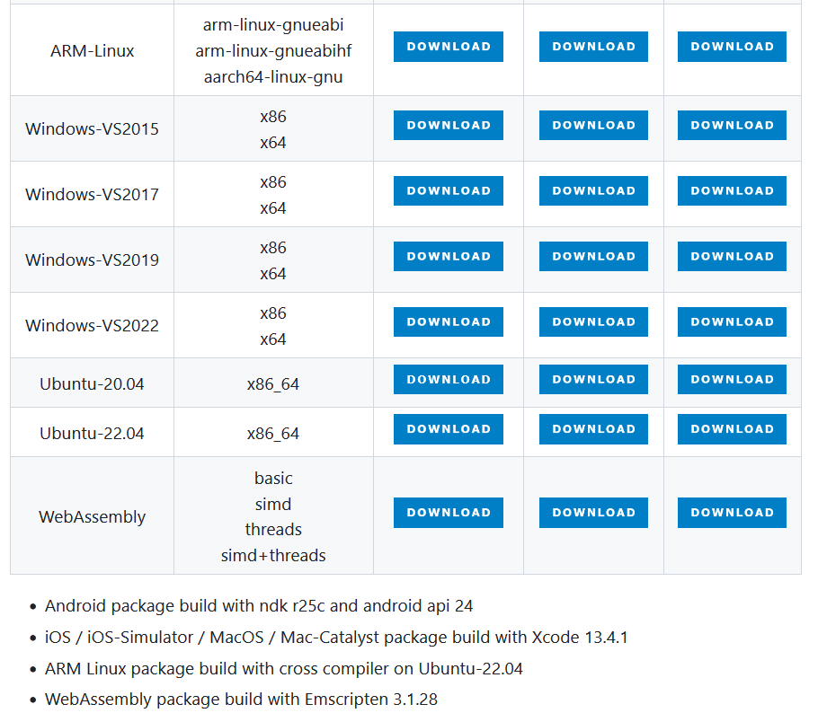 9、移动端 Opencv 的编译和使用(c接口)opencv Mobile 编译 Csdn博客