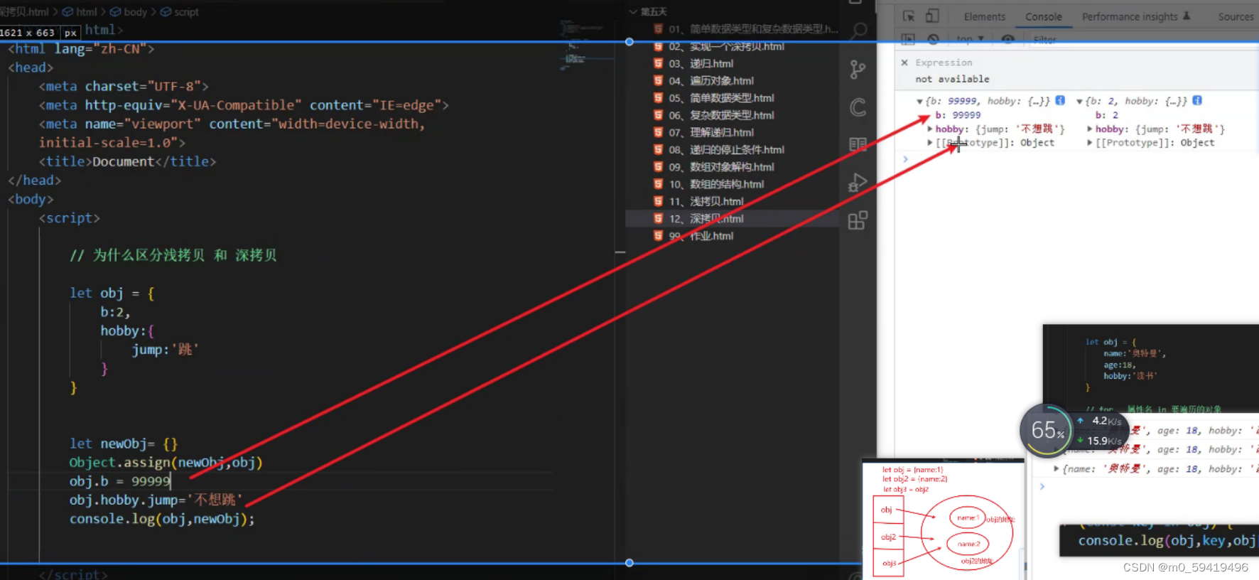 js 浅拷贝和深拷贝-CSDN博客