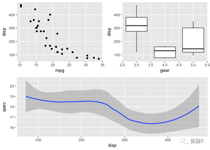 「R」ggplot2拼图包patchwork推荐与使用_patchwork包-CSDN博客