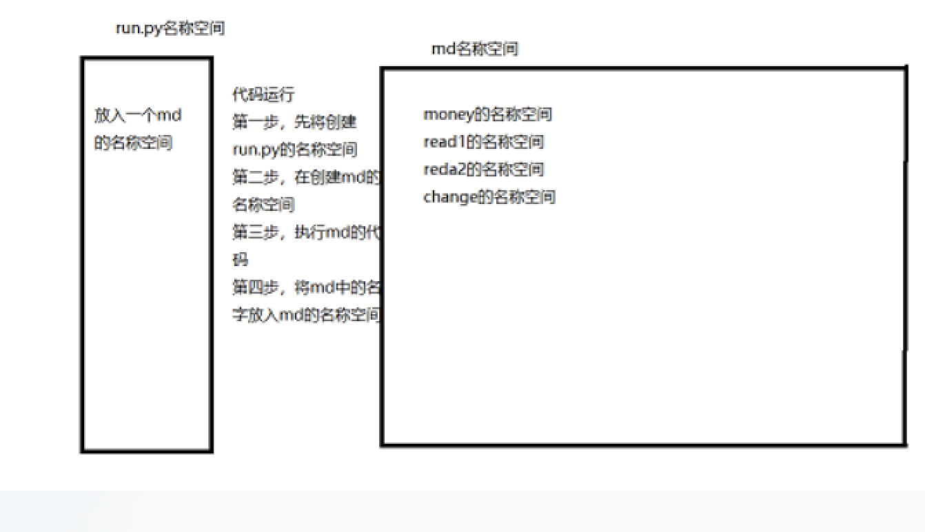 Python基础 模块的查找顺序以及相对导入和绝对导入python Import先从相对路径找后从环境中找 Csdn博客