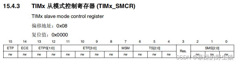 STM32定时器级联功能：TIM1作为分频器应用,-CSDN博客