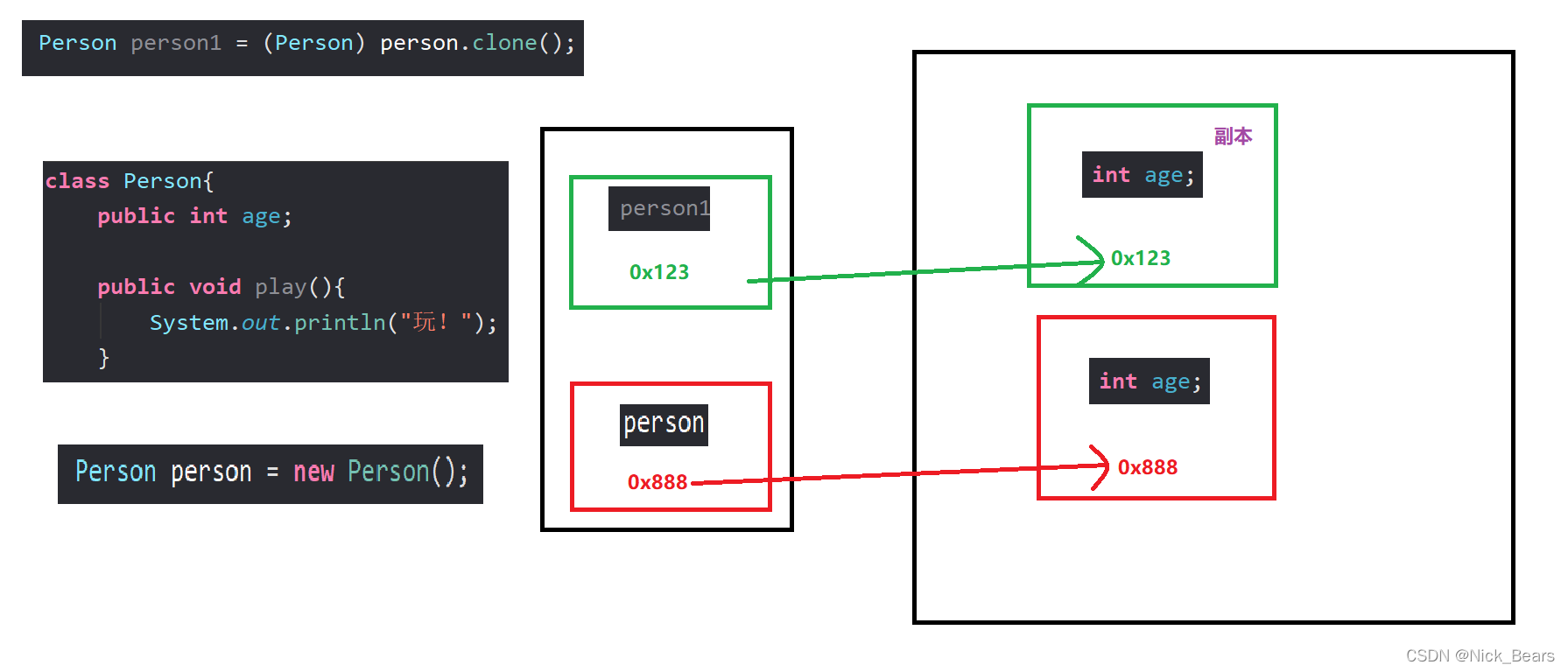 [JavaSE] Clonable（深克隆，浅克隆）_class person implements cloneable-CSDN博客