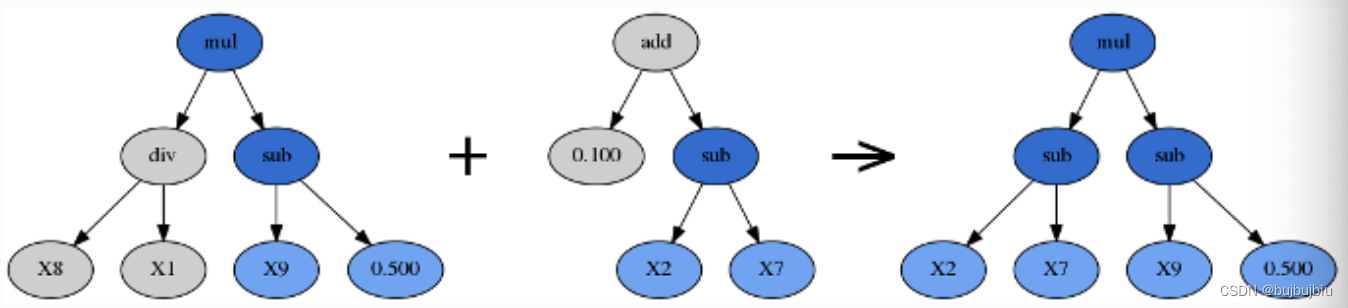 Genetic Programming遗传规划python库教程(gplearn和DEAP)_python gplearn 遗传规划 只能调用 ...