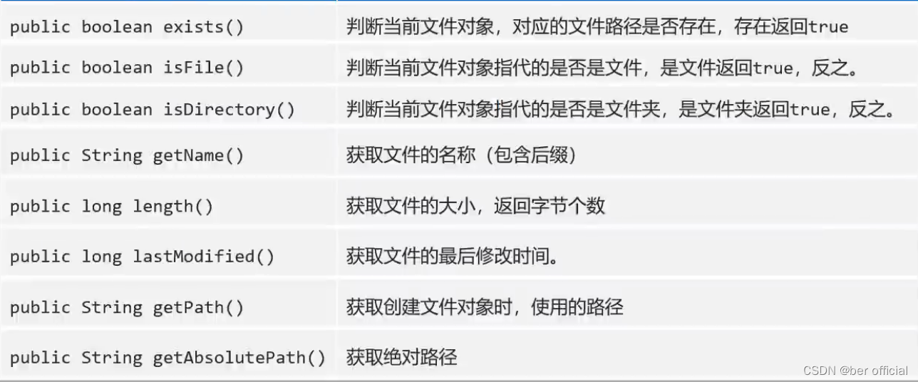 文件操作（Java）_java listfiles-CSDN博客