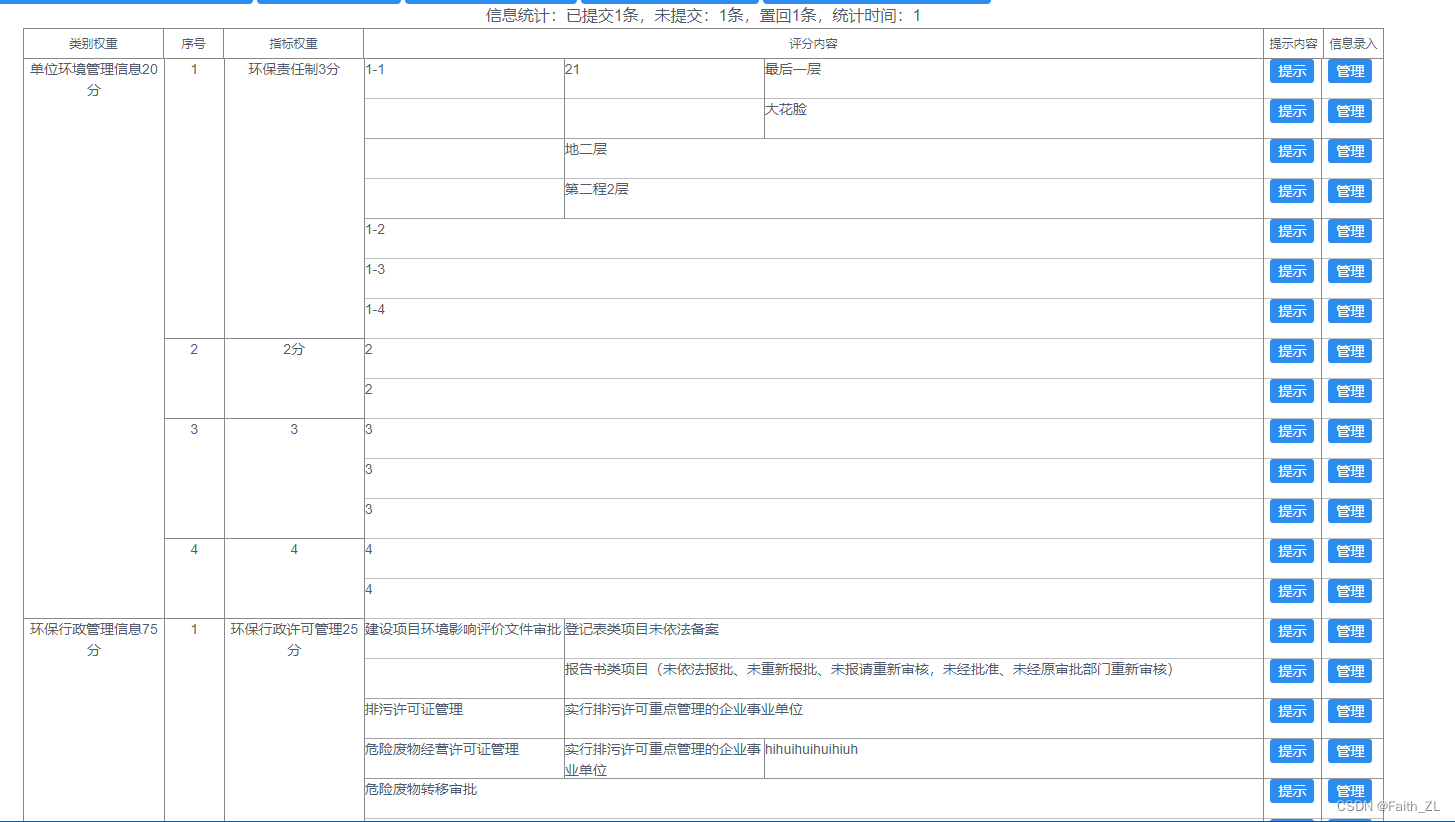 Vuejs中的循环组件与嵌套表格实现 Csdn博客