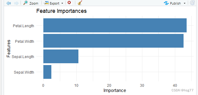 基于R语言和iris数据集实现随机森林模型及测试应用_r语言鸢尾花随机森林-CSDN博客
