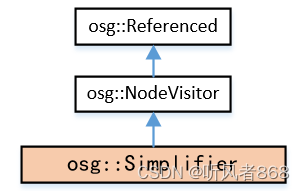 OSG中几何体的绘制（二）_osg addslave-CSDN博客