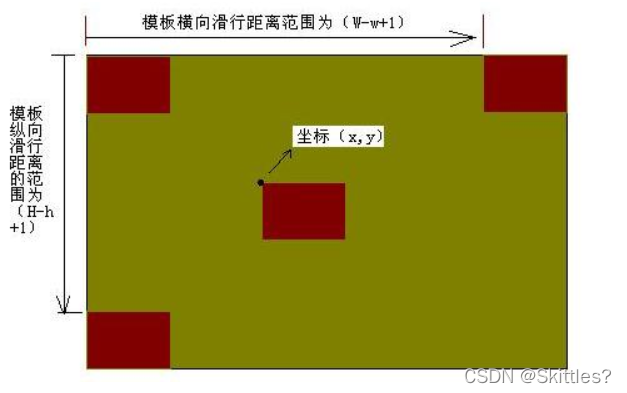 OPENCV_PYTHON CV2.MATCHTEMPLATE()函数学习反思_cv2.matchtemplate result-CSDN博客