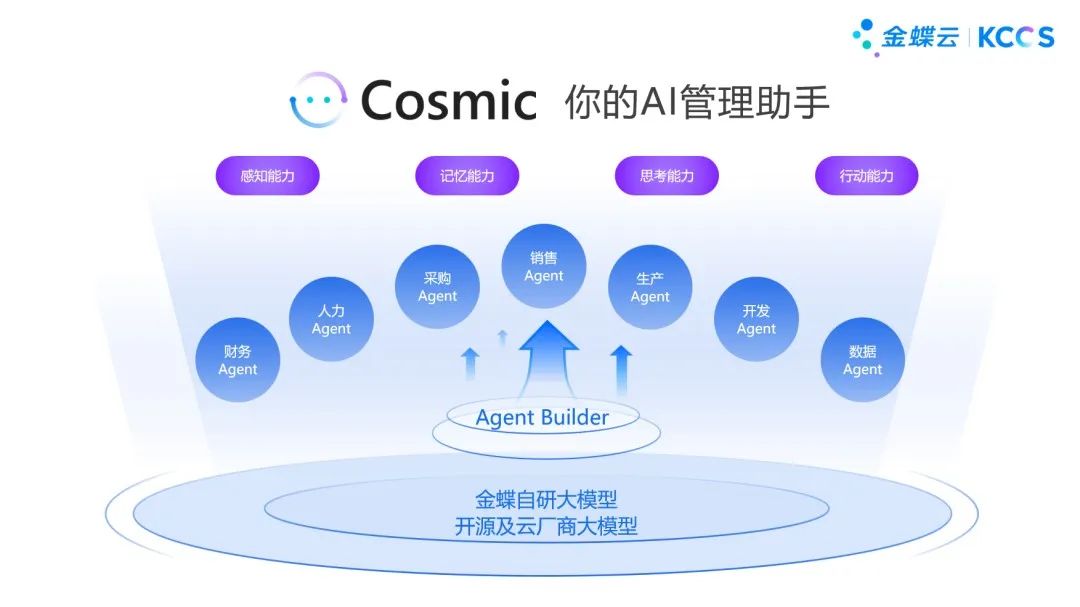 金蝶「起舞」，AI进化_金蝶 cosmic csdn-CSDN博客