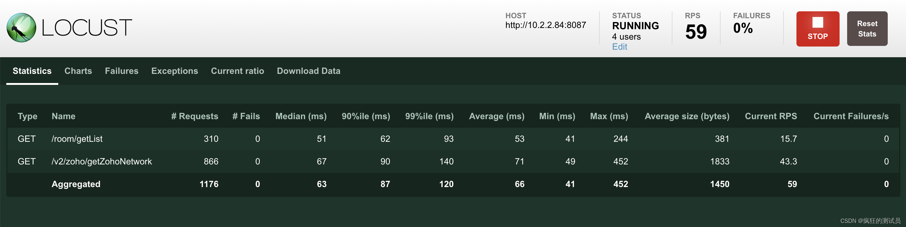 Locust2.8.3中@task属性详解_locust task-CSDN博客