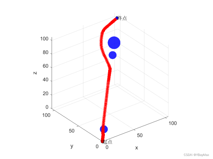 三维路径规划之DWA算法实现（内附matlab代码）_三维dwa-CSDN博客