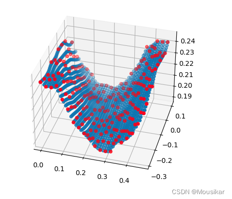 根据点云拟合nurbs曲面_nurbs曲线拟合python-CSDN博客