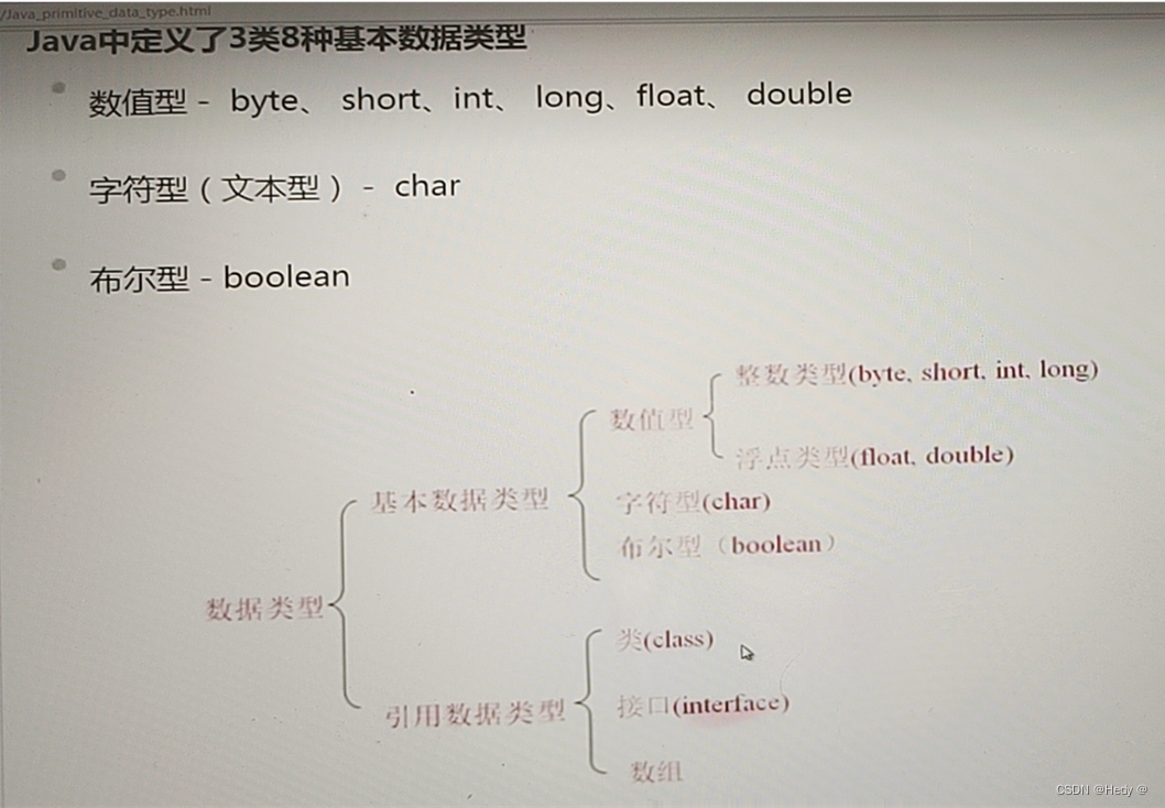 初学java如何快速上手？（快乐学习第一周）java快速上手 Csdn博客 