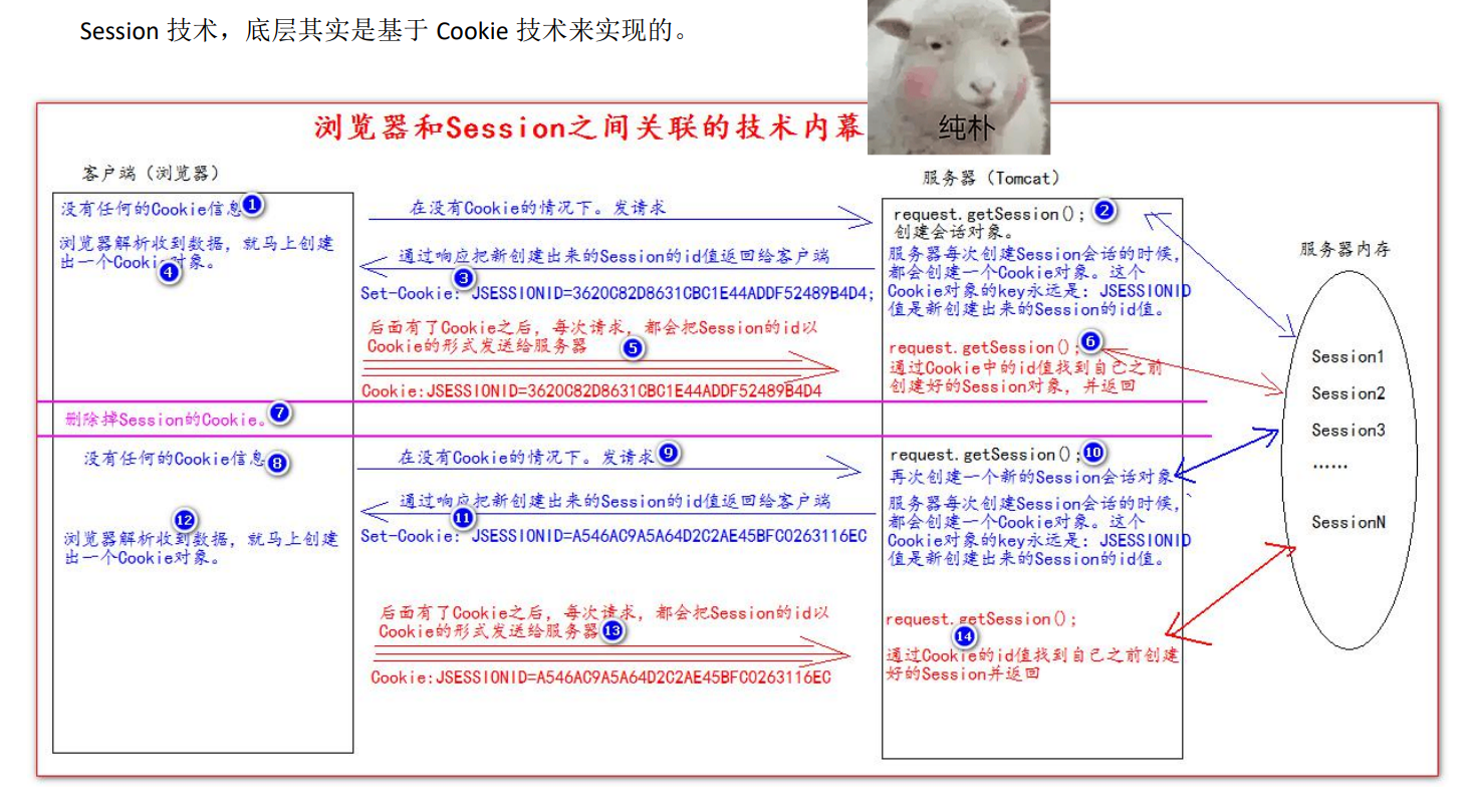 Javaweb_java web 三大组件 启动顺序-CSDN博客