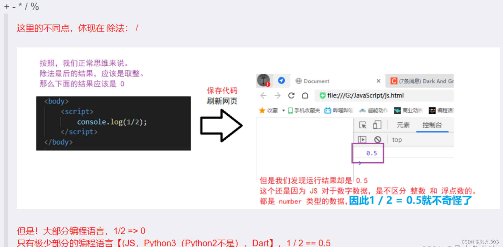 【JavaEE初阶】前端第四节.JavaScript入门学习笔记-CSDN博客