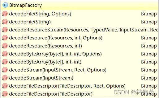 Android 图片性能优化：Bitmap_bitmap提高清晰度-CSDN博客