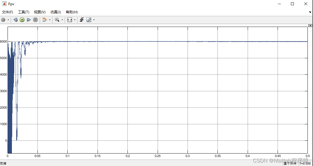 【matlab源码 第207期】基于matlab的单相光伏并网系统仿真，并网策略采用基于扰动观测法的mppt模型和使用电压电流双闭环spwm控制。spwm Matlab Csdn博客