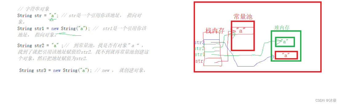Java面向对象- -day4-CSDN博客