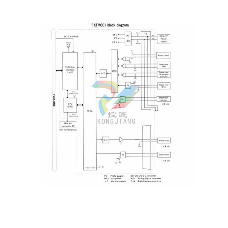 MITSUBISHI FXFVC01 FVC 模块-CSDN博客