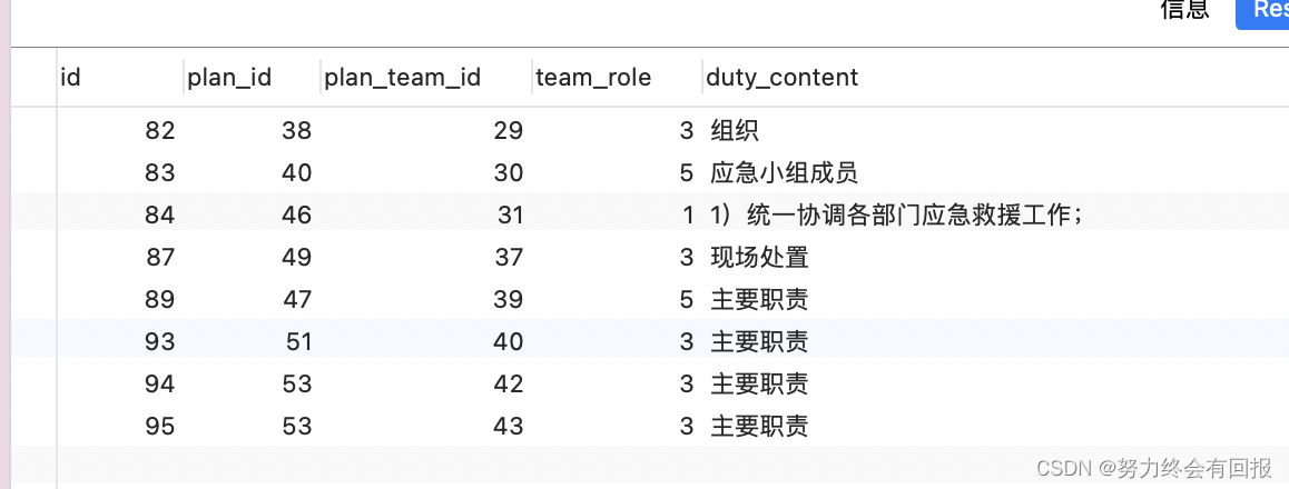 Mysql查询某字符串是否在某字段中精确查找是否存在findinset和case When语法规则使用说明mysql字符串在某一个字段中存在 Csdn博客 