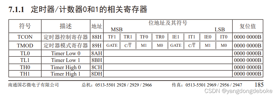 单片机定时器T0：10ms与1s计时原理与代码-CSDN博客