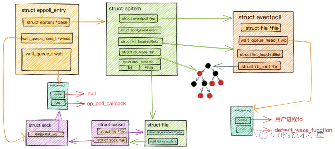 从 Linux 内核角度探秘 JDK NIO 文件读写本质-CSDN博客