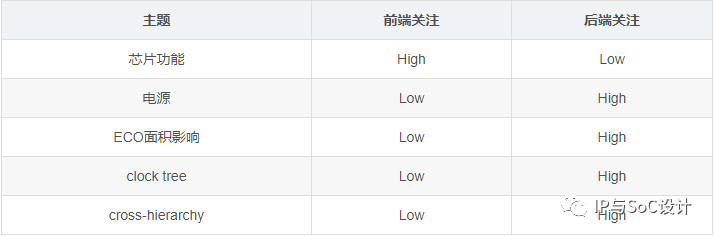 芯片设计中的ECO是什么？_芯片eco-CSDN博客